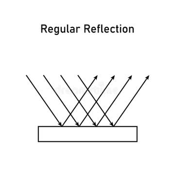 Regular Reflection of Light Diagram. Stock Vector - Illustration of ...