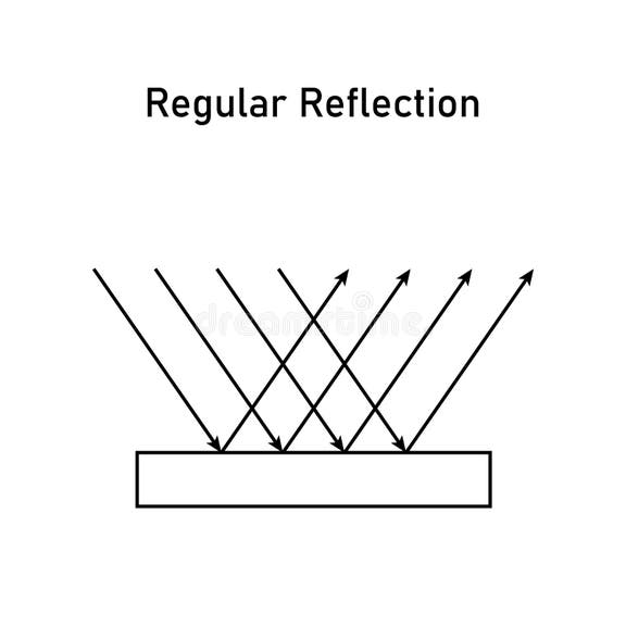 Regular Reflection of Light Diagram. Stock Vector - Illustration of ...