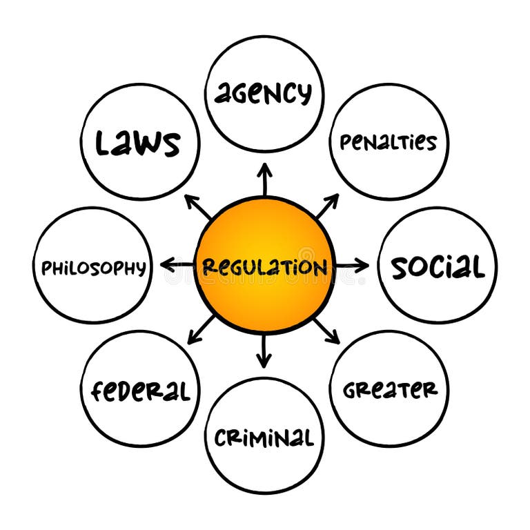 Regulation - Management of Complex Systems According To a Set of Rules ...