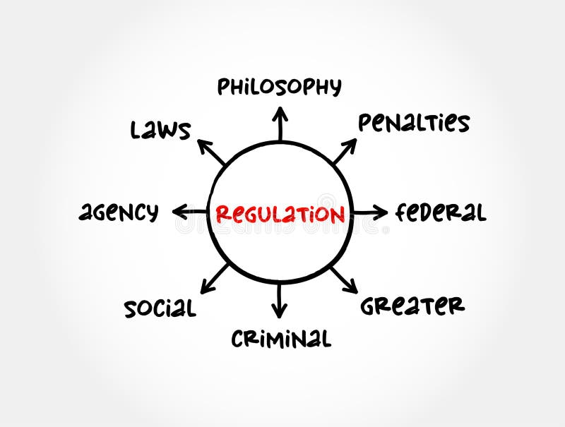 Regulation - Management of Complex Systems According To a Set of Rules ...
