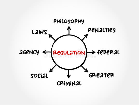 Regulation - Management of Complex Systems According To a Set of Rules ...