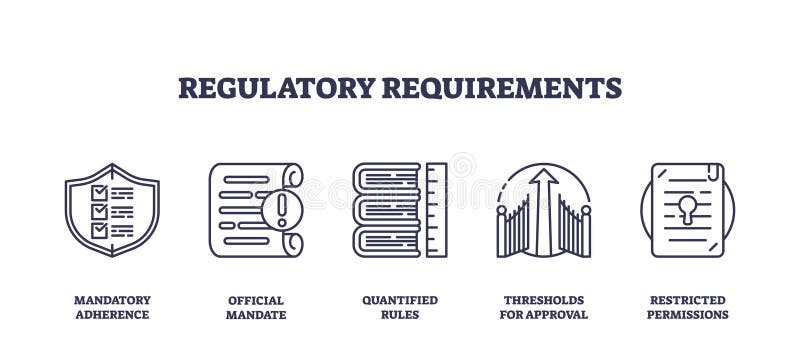 Regulatory Requirements are Shown with Icons of Shield, Documents ...