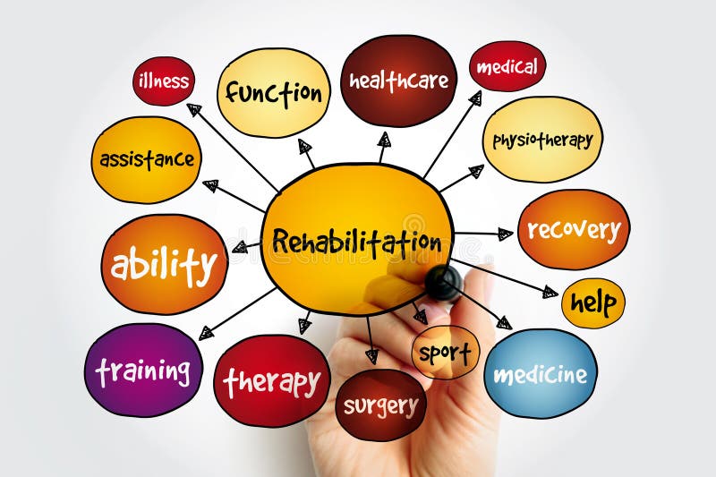 Rehabilitation - Care that Can Help You Get Back, Keep, or Improve ...