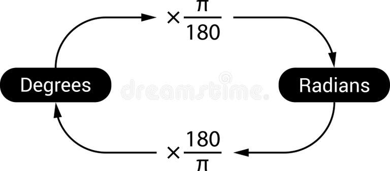 Radian Stock Illustrations – 530 Radian Stock Illustrations, Vectors ...