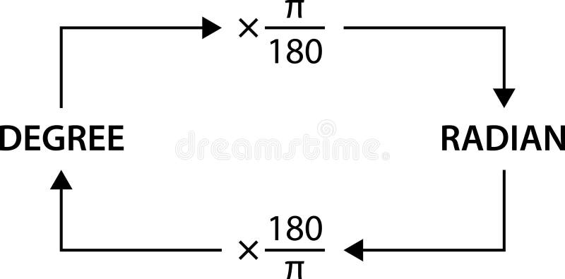 Relation between Degree and Radian. Vector Illustration Image Stock ...