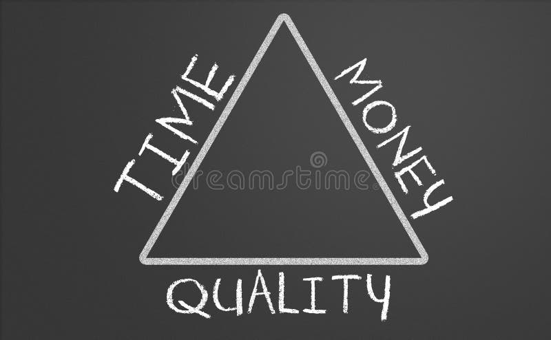 Project Management Triangle On Blackboard Stock Illustration ...