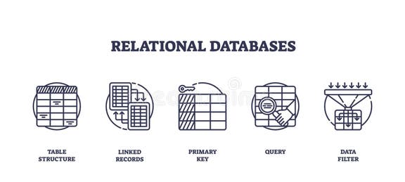 Relational Databases Use Icons Like Tables, Keys, and Queries To ...