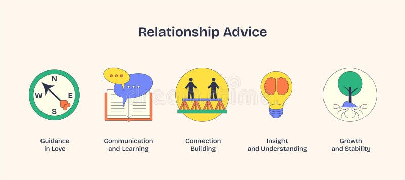 Relationship Advice Visual with Compass, Speech Bubbles, and Bridge ...