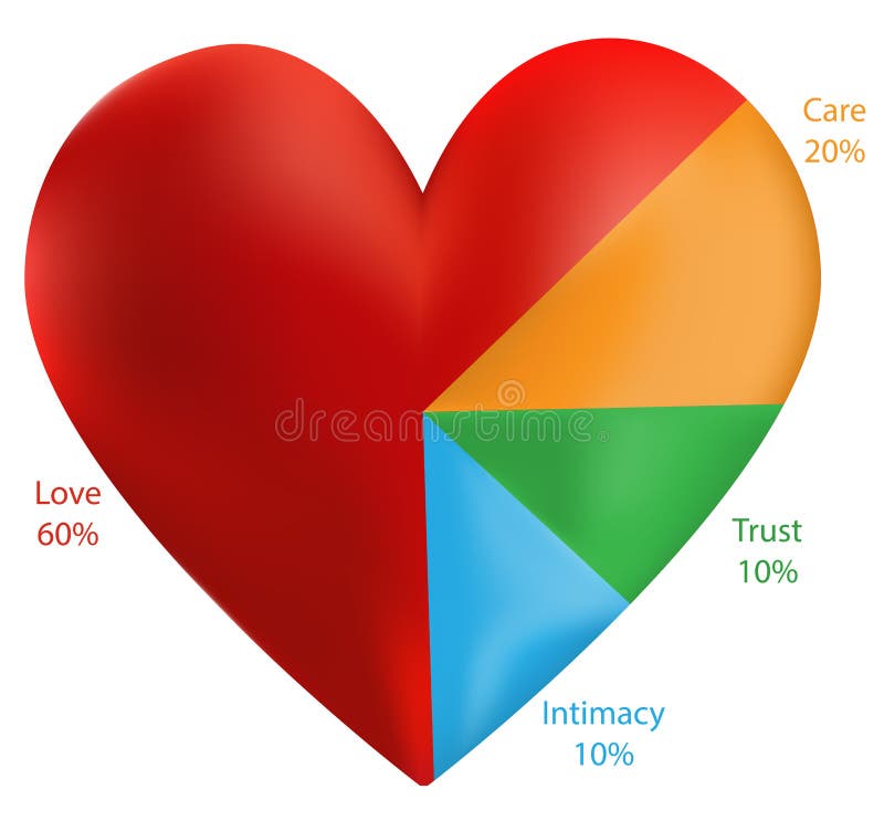 Heart Chart stock vector. Illustration of clipart, process - 29364756
