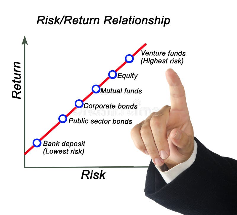 11,504 Risk Return Stock Photos - Free & Royalty-Free Stock Photos from ...