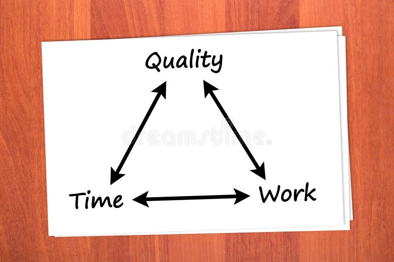Relationship between Time, Quality and Work Stock Image - Image of ...