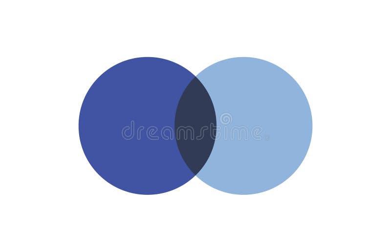 Relationship Venn Diagram with 2 Intersecting Circles. Two Opposite ...
