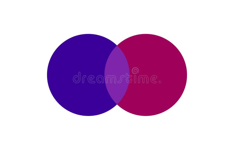 Relationship Venn Diagram with 2 Intersecting Circles. Two Opposite ...