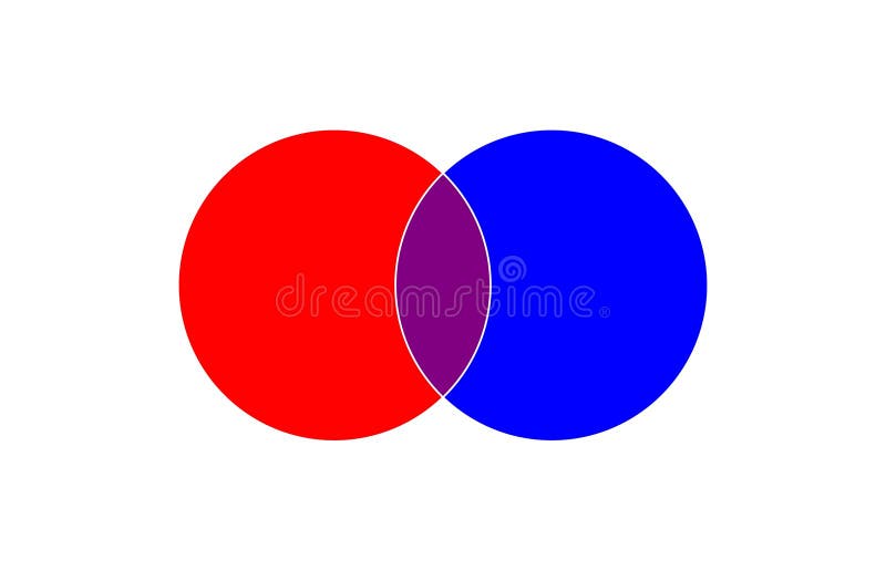 Relationship Venn Diagram with 2 Intersecting Circles. Two Opposite ...