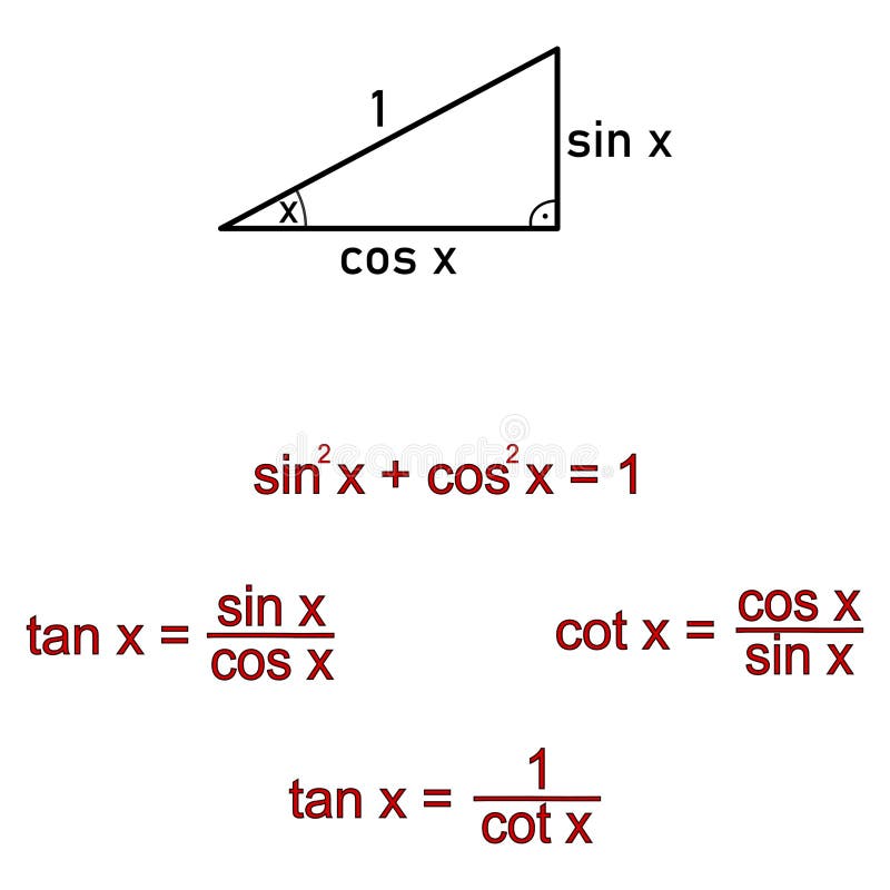 Goniometric Cosine Stock Illustrations – 14 Goniometric Cosine Stock ...
