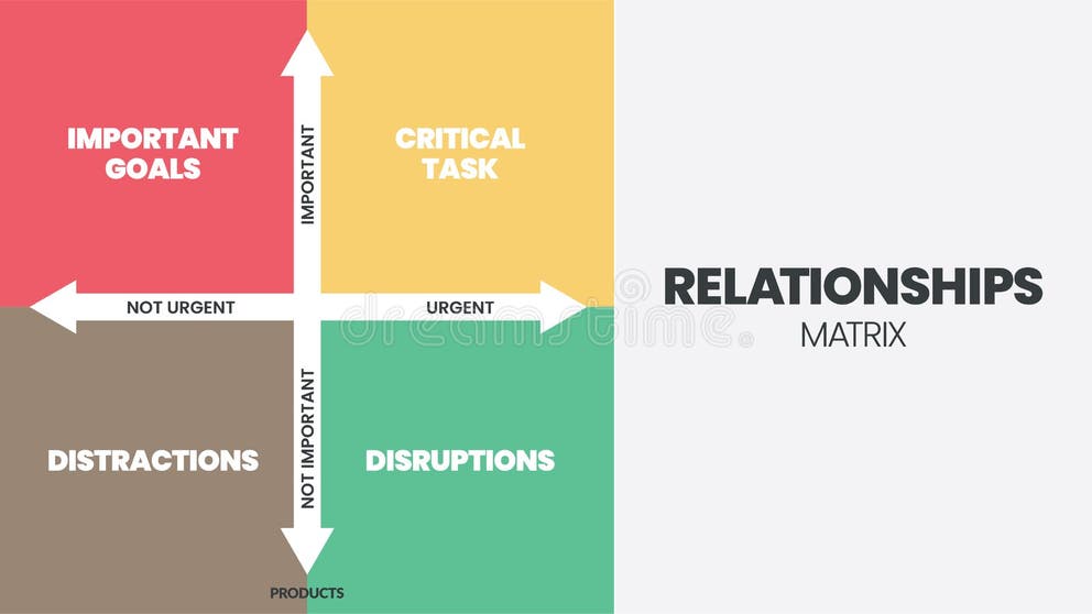 Relationships Matrix Infographic Presentation is Vector Illustration in ...