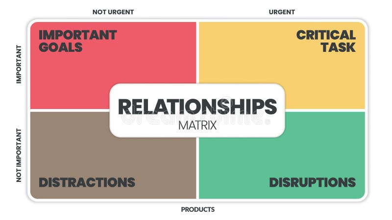 Relationships Matrix Infographic Presentation is Vector Illustration in ...