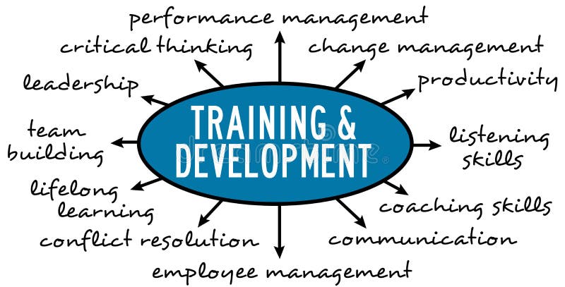 Training development stock illustration. Illustration of feedback ...
