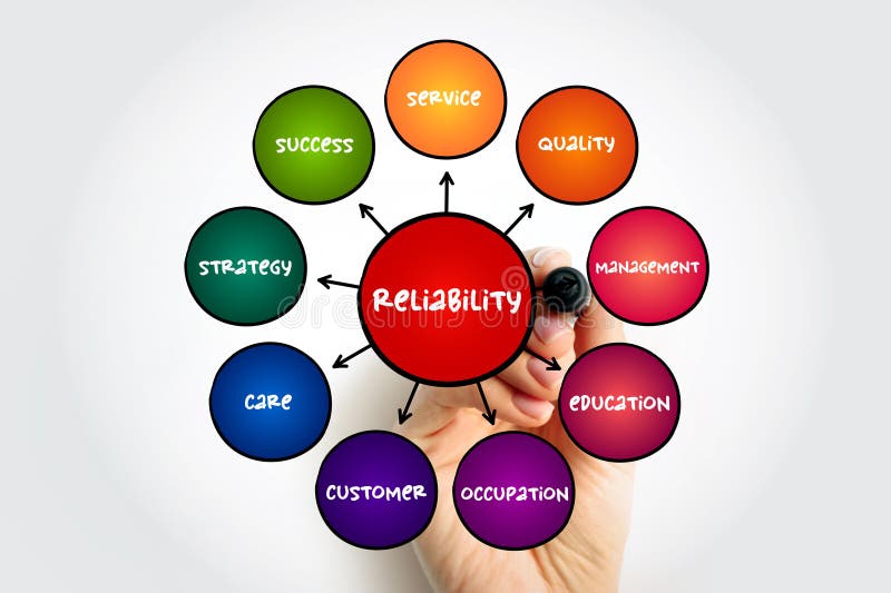 Reliability - Quality of Being Trustworthy or of Performing ...