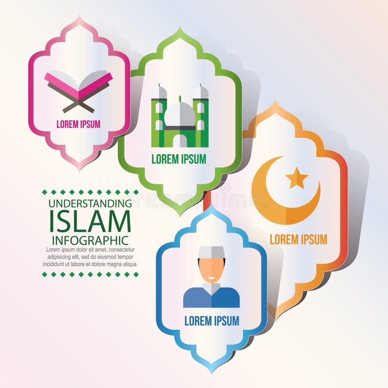 Religious Infographic. Vector Illustration Decorative Design Stock ...