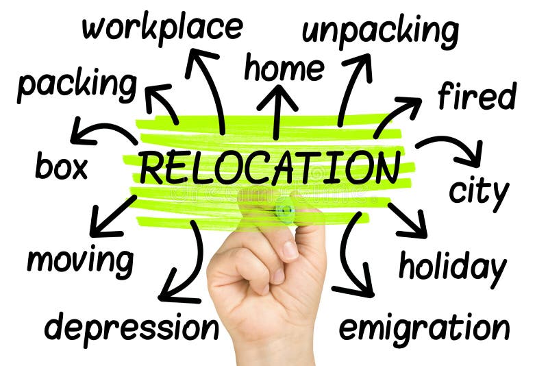 Relocation Word Cloud Tag Cloud Isolated Stock Image - Image of cloud ...