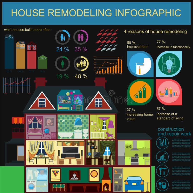 Remodelado De La Casa Infographic Elementos Interiores Determinados ...