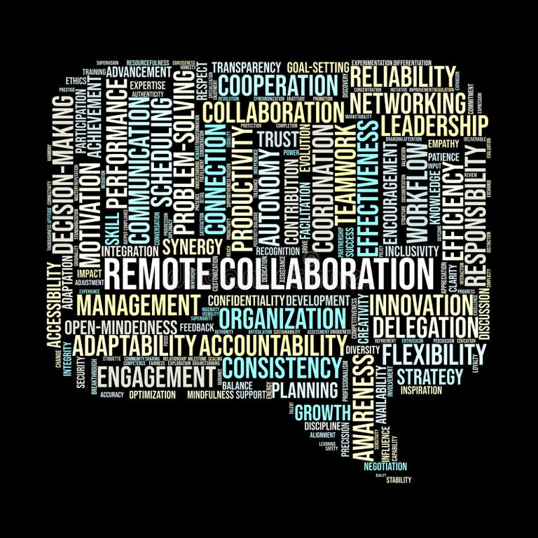 Remote Collaboration Word Cloud. Key Concepts for Effective Virtual ...
