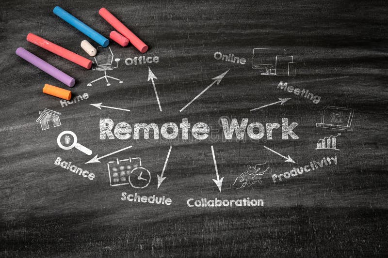 Remote Work Concept. Black Scratched Textured Chalkboard Background Stock Image - Image of focus ...