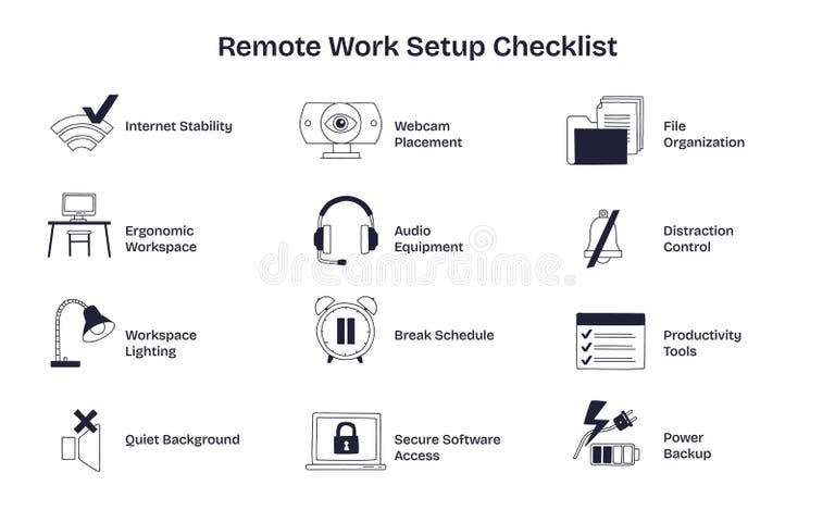 Remote Work Setup Checklist Highlights Essentials Like Internet ...