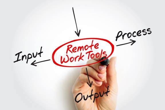 Remote Work Tools Mind Map - Input, Process, Output, Ideal for Team ...