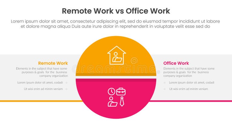 Remote Work Vs Office Work Comparison Concept for Infographic Template ...
