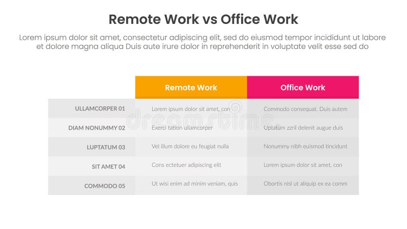 Remote Work Vs Office Work Comparison Concept for Infographic Template ...