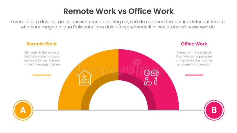 Remote Work Vs Office Work Comparison Concept for Infographic Template ...