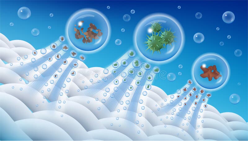 Removing Dirt and Bacteria from Textile Stock Vector - Illustration of ...