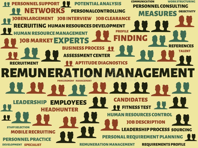 REMUNERATION MANAGEMENT - Image with Words Associated with the Topic ...