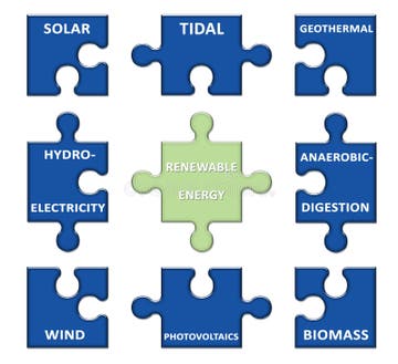Biomass Renewable Energy Stock Illustrations – 3,664 Biomass Renewable ...