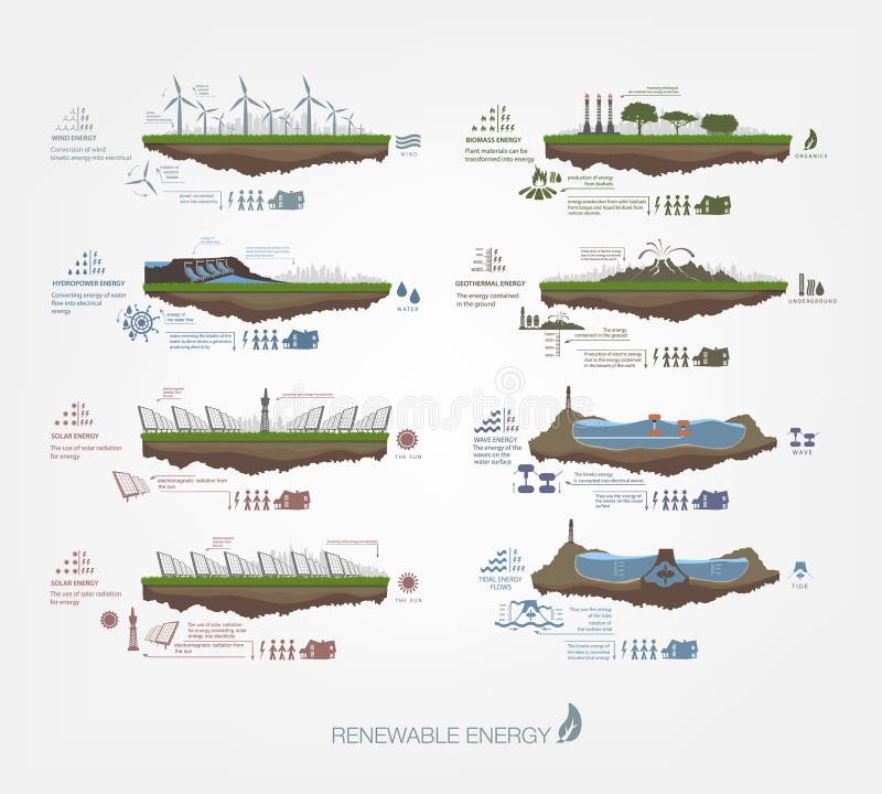 Renewable Energy in the Illustrated Examples of Infographics Stock ...