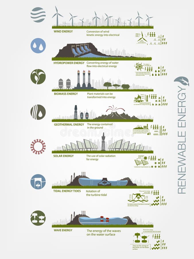 Renewable Energy in the Illustrated Examples of Infographics Stock ...