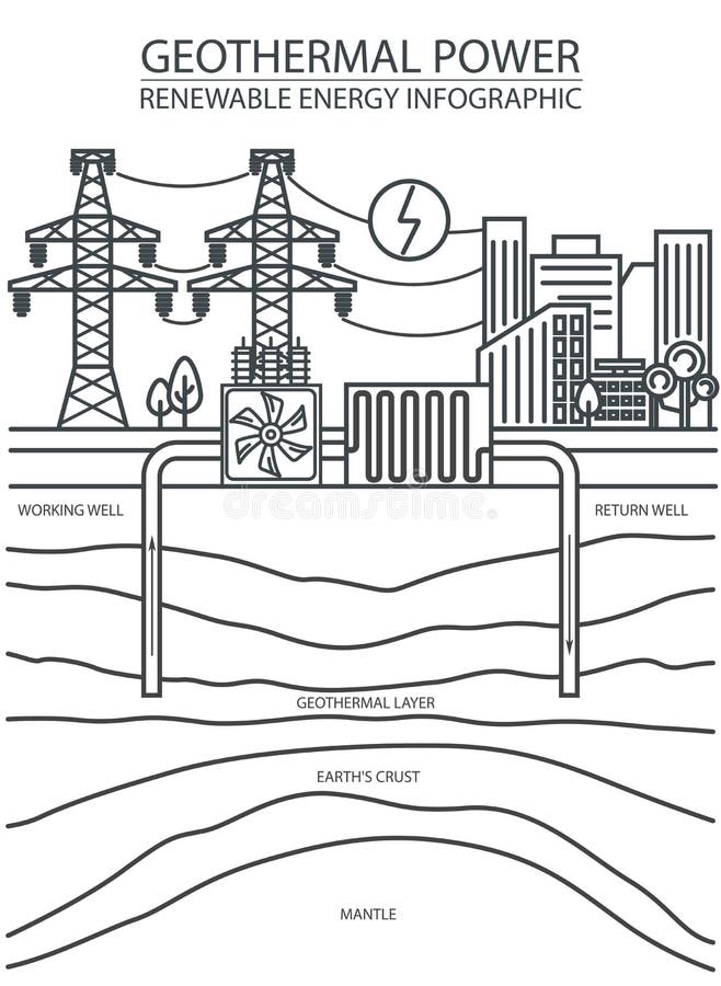 Renewable Energy Infographic. Geothermal Power. Global Environmental ... Renewable Energy Infographic. Geothermal Power. Global Environmental ...