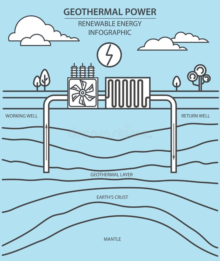 Renewable Energy Infographic. Geothermal Power Stock Vector ...