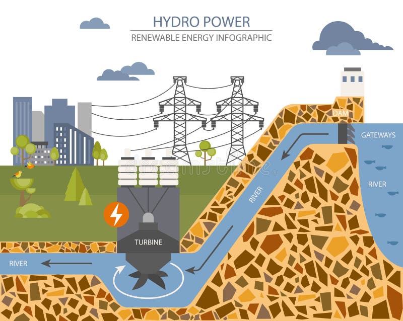 Renewable Energy Infographic. Hydro Power Station Stock Vector ...