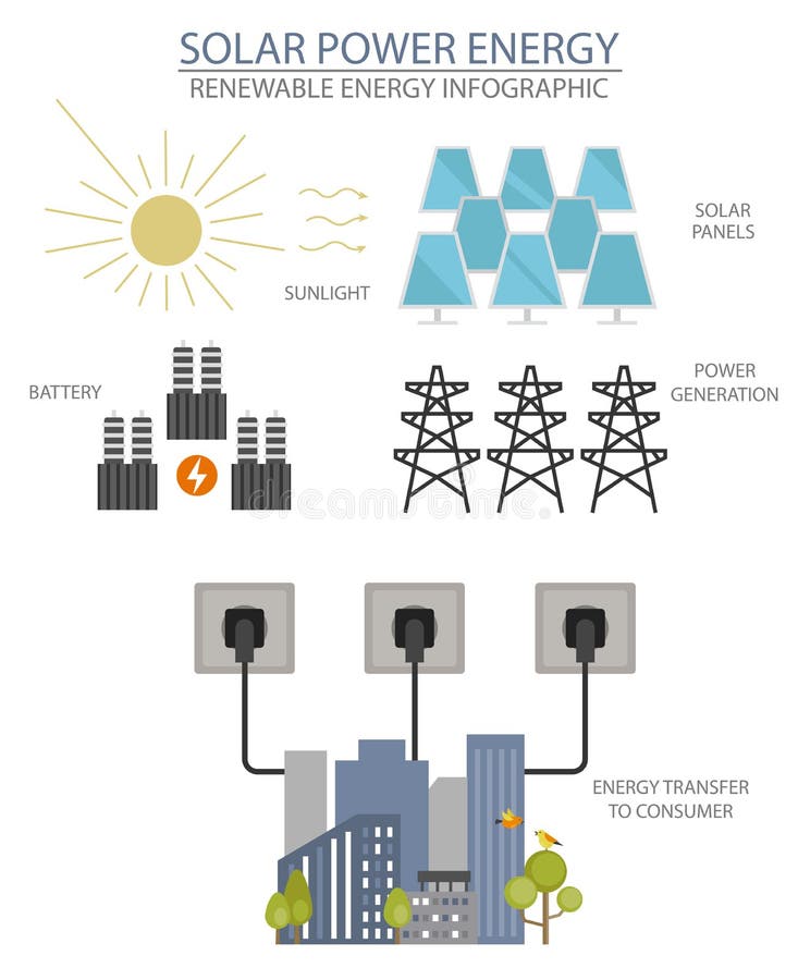 Renewable Energy Infographic. Solar Power Station Stock Vector ...