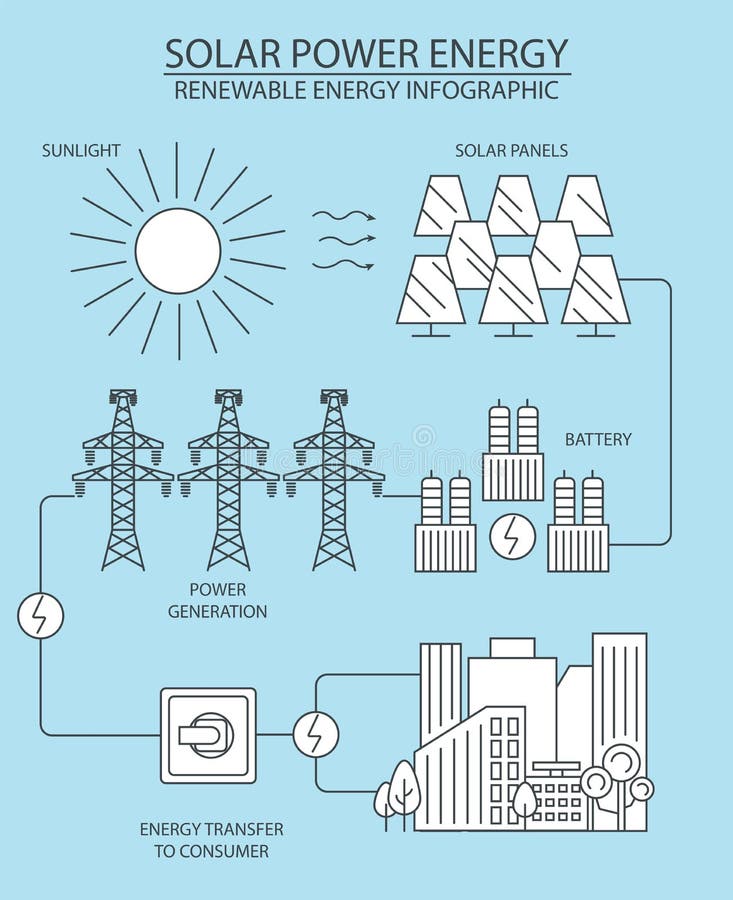 Renewable Energy Infographic. Solar Power Station Stock Vector ...