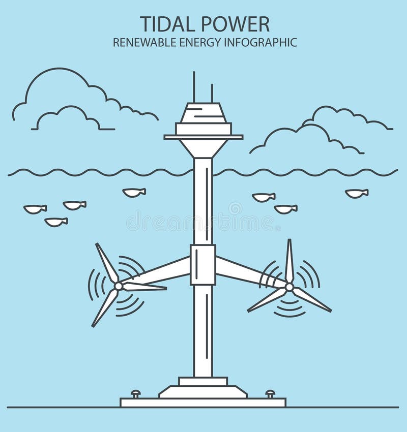 Renewable Energy Infographic Tidal Power Stock Illustrations – 78 ...