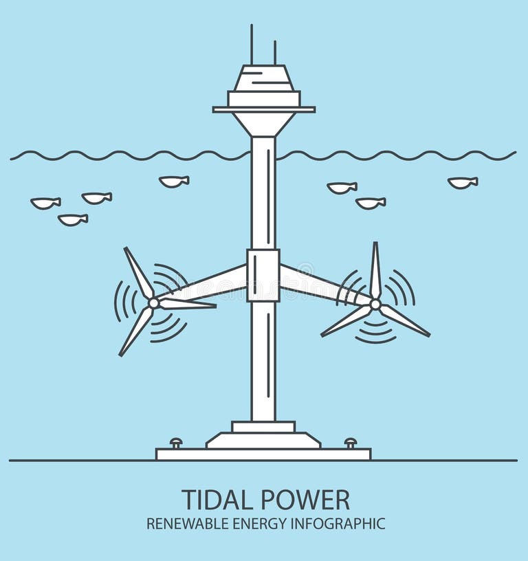 Renewable Energy Infographic Tidal Power Stock Illustrations – 99 ...