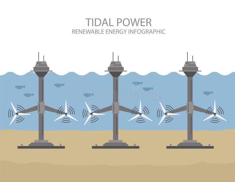 Renewable Energy Infographic. Tidal Power Stock Vector - Illustration ...