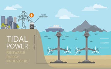 Renewable Energy Infographic Tidal Power Stock Illustrations – 99 ...