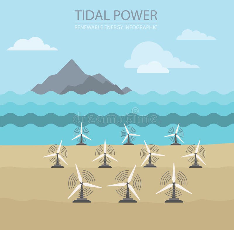 Renewable Energy Infographic. Tidal Power Stock Vector - Illustration ...