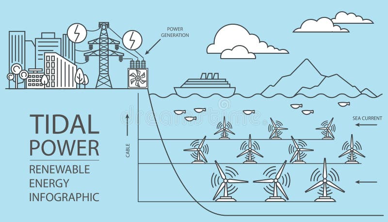 Renewable Energy Infographic. Tidal Power Stock Vector - Illustration ...