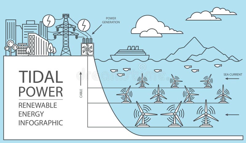 Renewable Energy Infographic. Tidal Power Stock Vector - Illustration ...